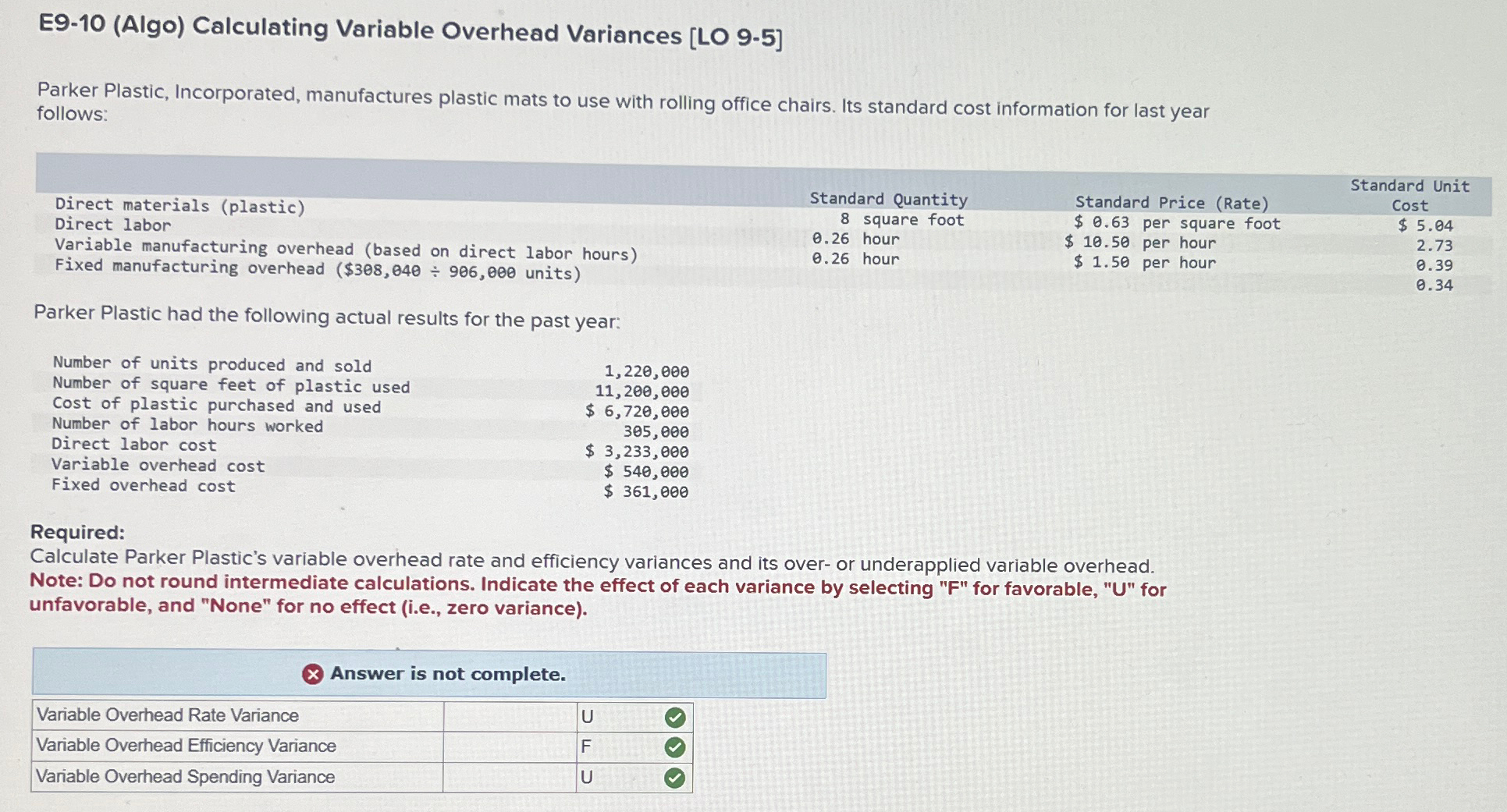 Solved E9-10 (Algo) ﻿Calculating Variable Overhead Variances | Chegg.com