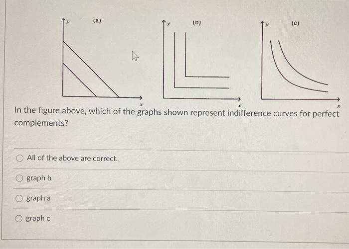 Solved (a) (6) (C) KL In the figure above, which of the | Chegg.com