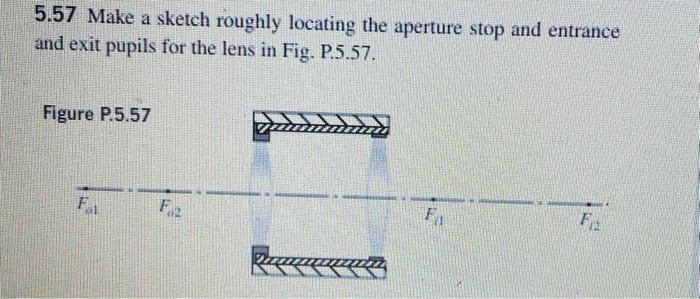Solved 5.57 Make a sketch roughly locating the aperture stop | Chegg.com