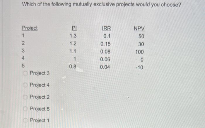 Solved Which of the following mutually exclusive projects | Chegg.com
