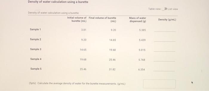 Solved Density of water calculation using a burette Table | Chegg.com