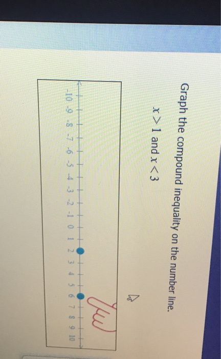 Solved Graph the compound inequality on the number line. x>1 | Chegg.com