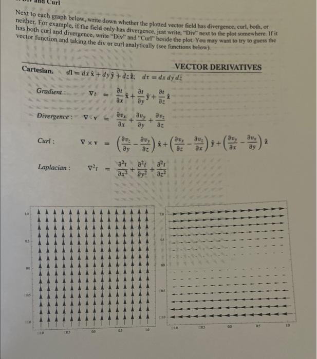 Next to each graph below, write down whether the | Chegg.com