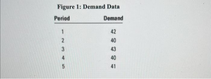 Solved Given the following demand data 1. Part 1: Compute a | Chegg.com