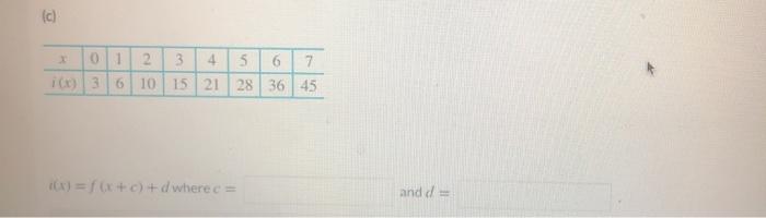 Solved The table below contains values of f(x). Each | Chegg.com