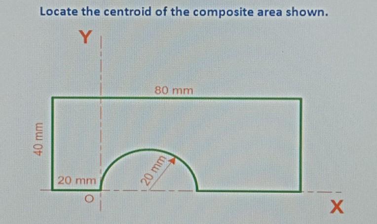 Solved Locate the centroid of the composite area shown. Y 80 | Chegg.com