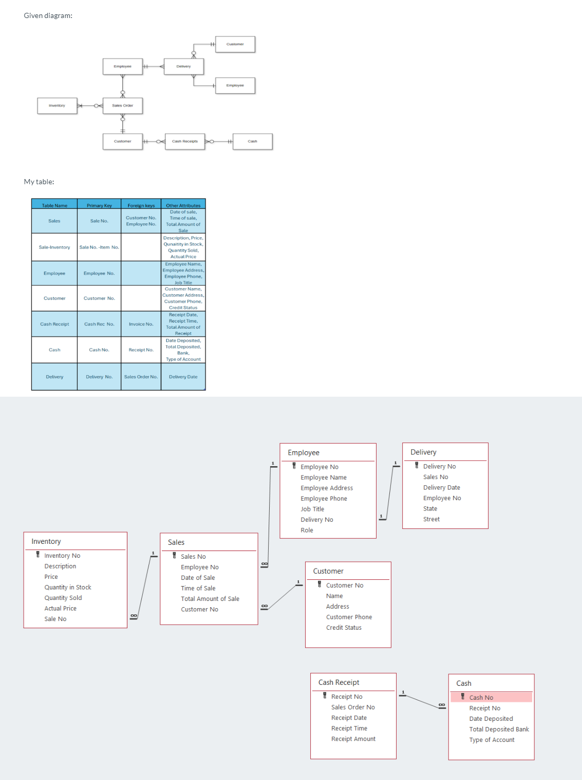 Solved Can You Please Fix My Microsoft Office Data Model I
