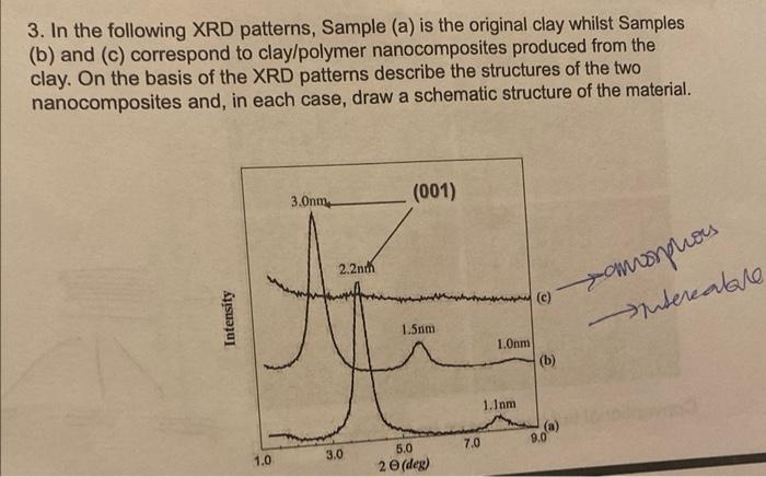 Solved 3. In the following XRD patterns, Sample (a) is the | Chegg.com