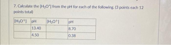 Solved 7. Calculate the (H30*) from the pH for each of the | Chegg.com