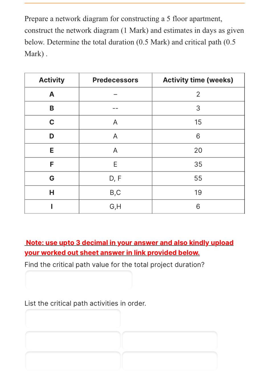 Solved Prepare a network diagram for constructing a 5 ﻿floor | Chegg.com