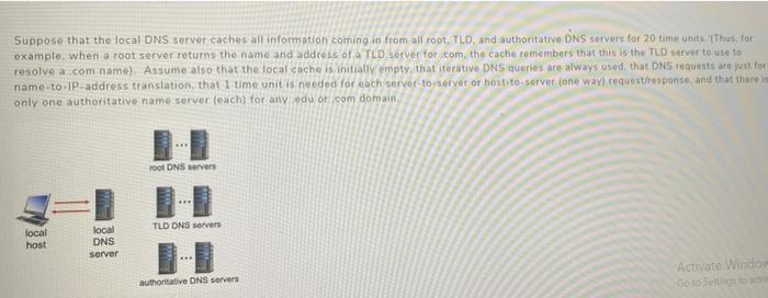Solved Suppose that the local DNS server caches all | Chegg.com