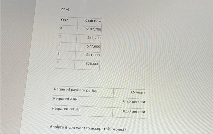 Solved 22.a) Analyze if you want to accept this project? | Chegg.com