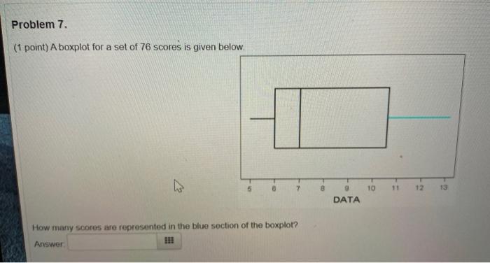 Solved Problem 7. (1 point) A boxplot for a set of 76 scores | Chegg.com