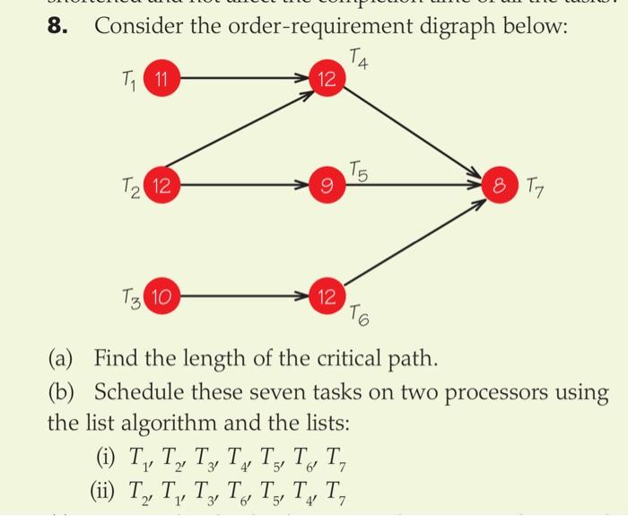 Solved 8. Consider the order-requirement digraph below: Та | Chegg.com