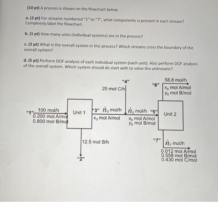 Solved (10 pt) A process is shown on the flowchart below. a. | Chegg.com