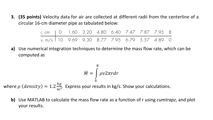Solved ( 35 ﻿points) ﻿Velocity data for air are collected at | Chegg.com