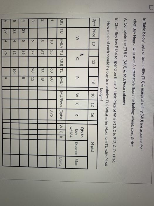 Solved In Table below, sets of total utility (TU) & | Chegg.com