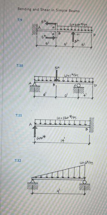 Solved Construct the load, shear, and moment diagrams for | Chegg.com