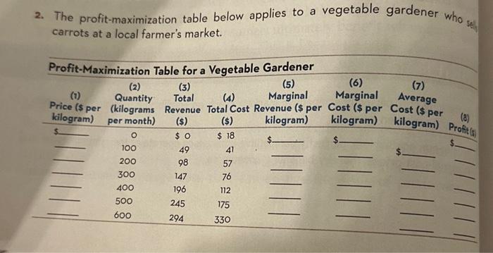 Solved 2. The profit-maximization table below applies to a | Chegg.com