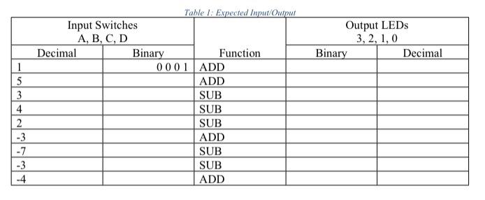 Prelab Figure 1 shows the block diagram of a 4-bit | Chegg.com