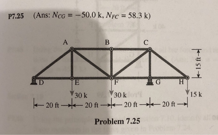 Solved Use the method of joints to compute the internal | Chegg.com