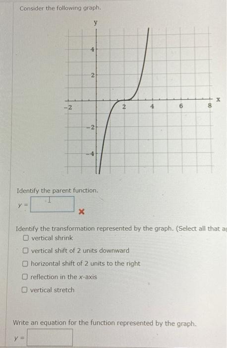 Solved Consider the following graph. у 4 2 x - 2 2 4 6 00 8 | Chegg.com