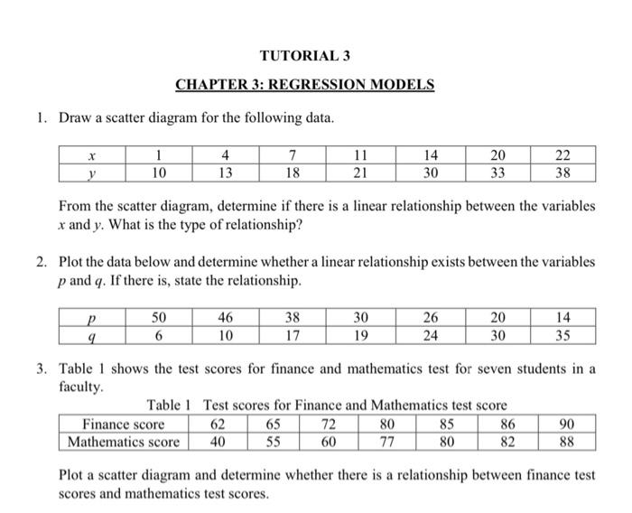 Solved TUTORIAL 3 CHAPTER 3: REGRESSION MODELS 1. Draw a | Chegg.com