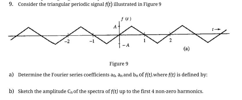 Solved 9. Consider the triangular periodic signal f(t) | Chegg.com
