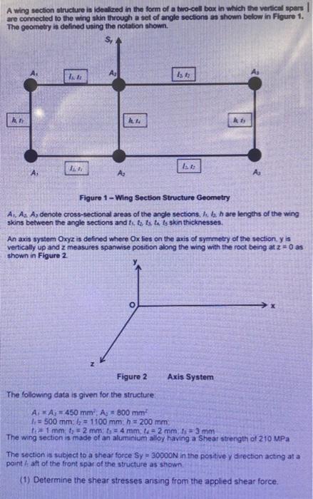 Solved A wing section structure is idealized in the form of | Chegg.com