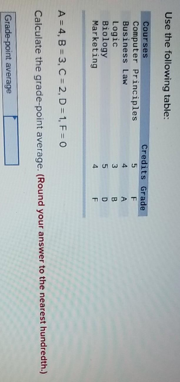 Solved Use the following table: Courses Computer Principles | Chegg.com