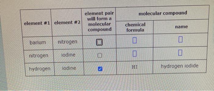 Solved molecular compound element #1 element #2 element pair | Chegg.com