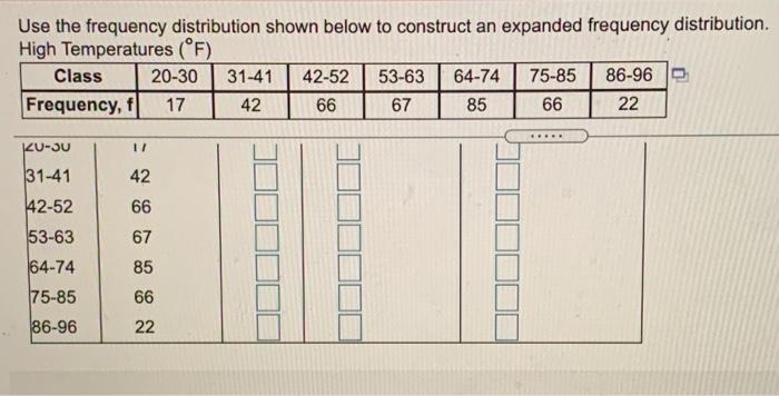 Solved Use the frequency distribution shown below to | Chegg.com