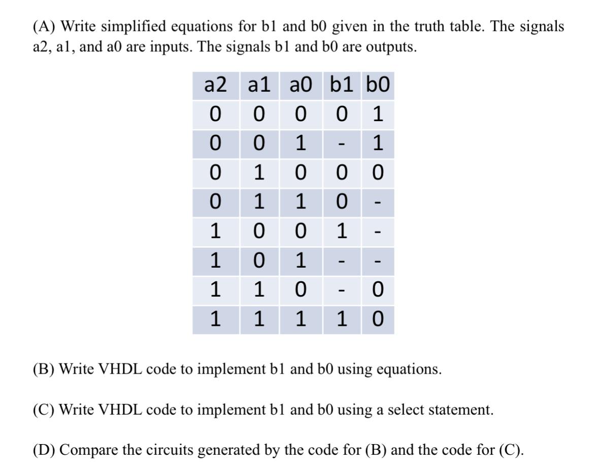 Solved (A) ﻿Write simplified equations for b1 ﻿and b0 ﻿given | Chegg.com
