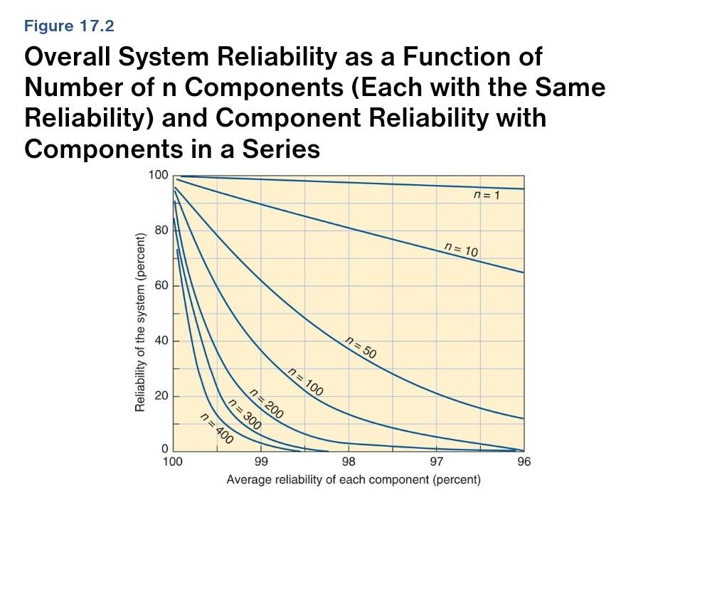 Solved 6 The credit card issuing process at Atlanta Bank's | Chegg.com