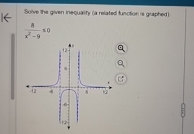 Solved Solve the given inequality (a related function is | Chegg.com