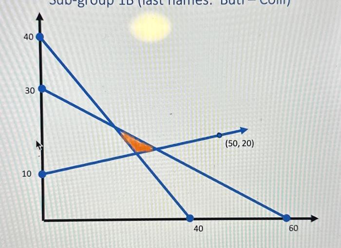 Solved List all Corner Points Identify all corner points | Chegg.com