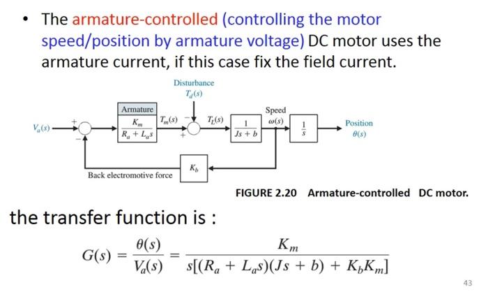 Solved The armature-controlled (controlling the motor | Chegg.com