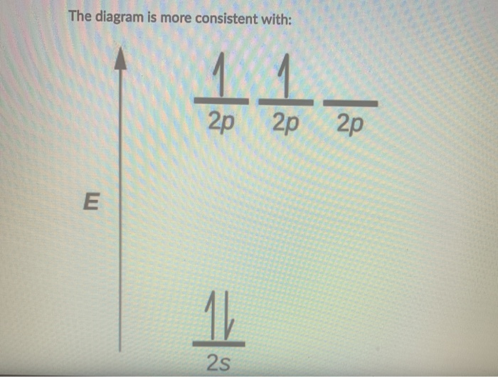 Solved The diagram is more consistent with: - 2p 2p 2p E ㅋ | Chegg.com