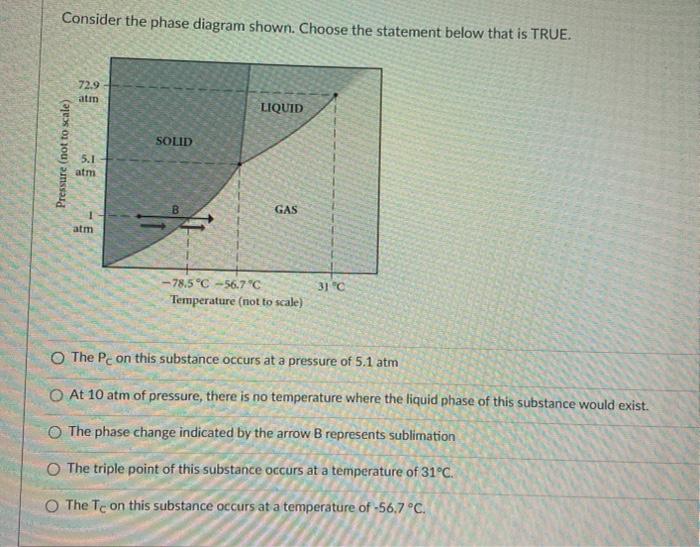 Solved Consider the phase diagram shown. Choose the | Chegg.com