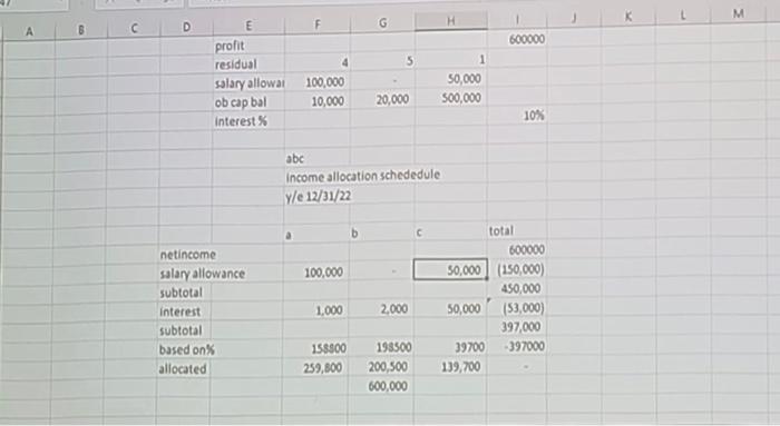 Solved Ask for income allocation and statement of parners | Chegg.com