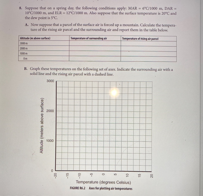 Solved 8. Suppose that on a spring day, the following | Chegg.com