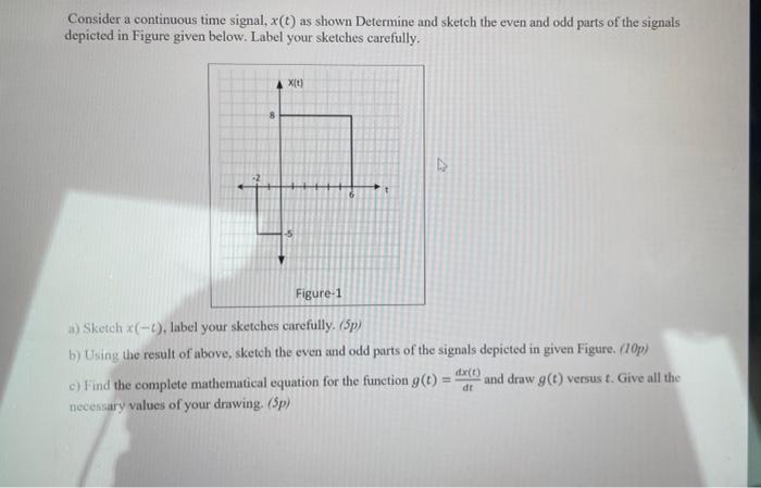 Solved Consider a continuous time signal, x(t) as shown | Chegg.com