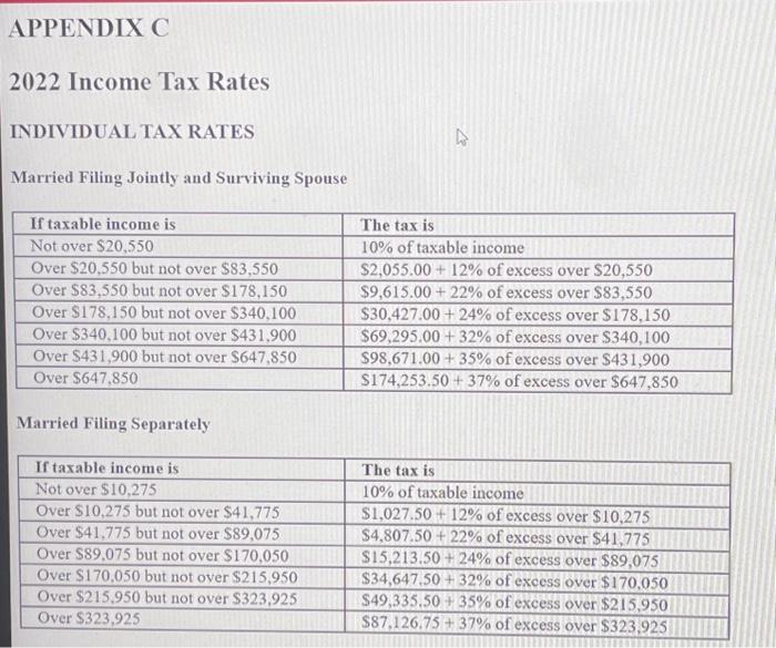 Solved Refer to the individual rate schedules in Appendix C. | Chegg.com