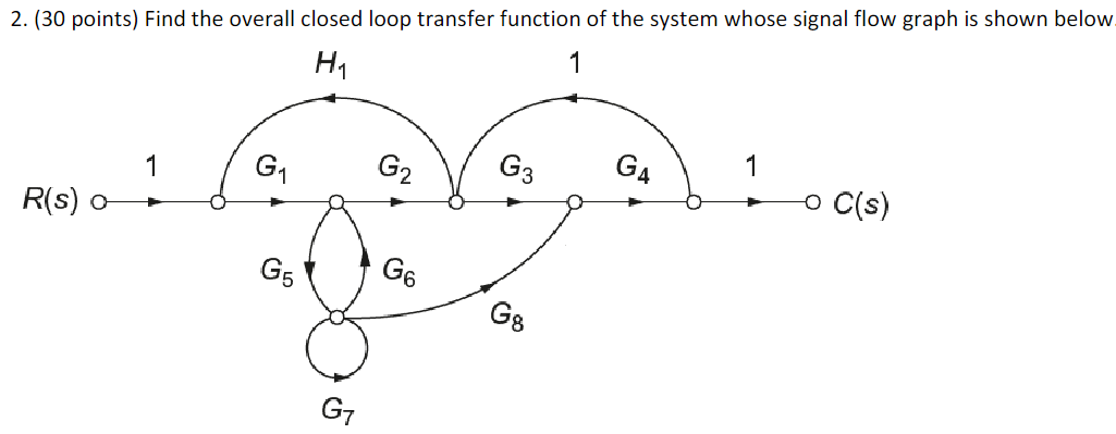 Solved Find the overall closed loop transfer function of the | Chegg.com