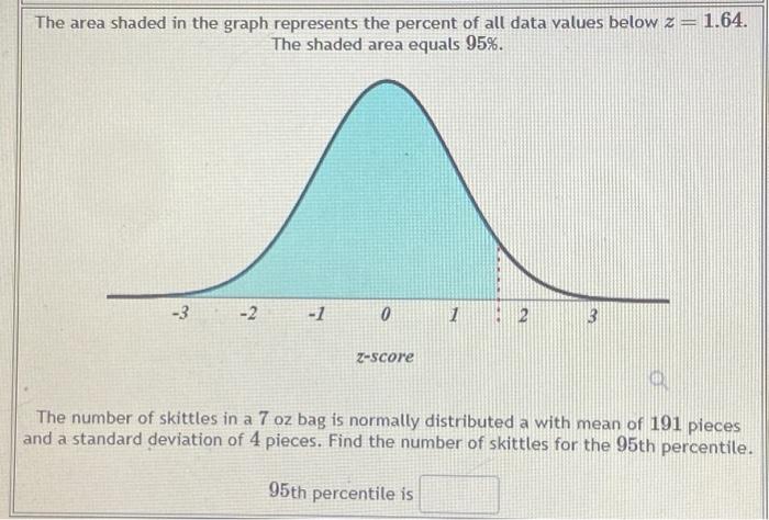 Solved The area shaded in the graph represents the percent | Chegg.com