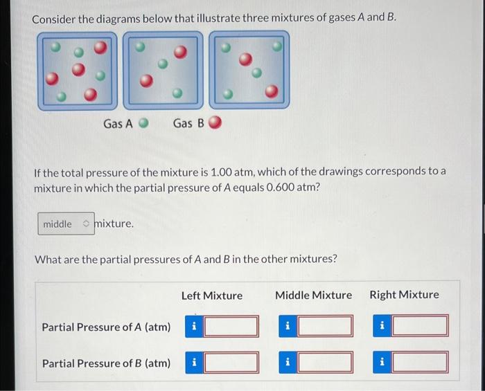 Solved Consider the diagrams below that illustrate three | Chegg.com