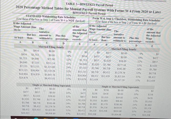 Solved 2020 Wage Bracket Method Tables for Manual Payroll | Chegg.com