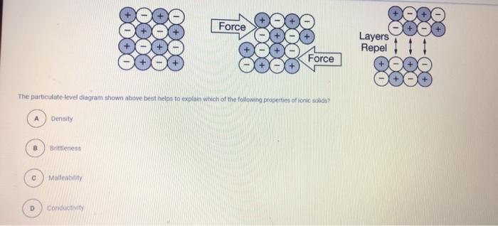 Solved 1 Force + + 1 + -- + Layers Repel Force 1 + The | Chegg.com
