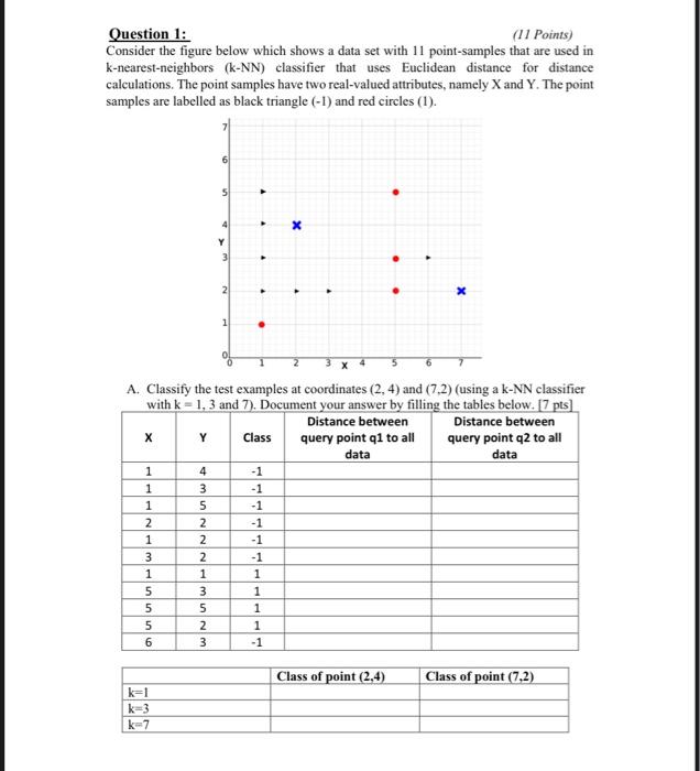 Solved Question 1: (11 Points) Consider the figure below | Chegg.com