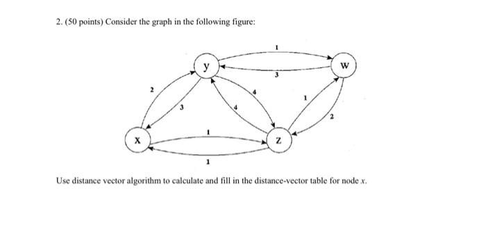 Solved 2. (50 points) Consider the graph in the following | Chegg.com
